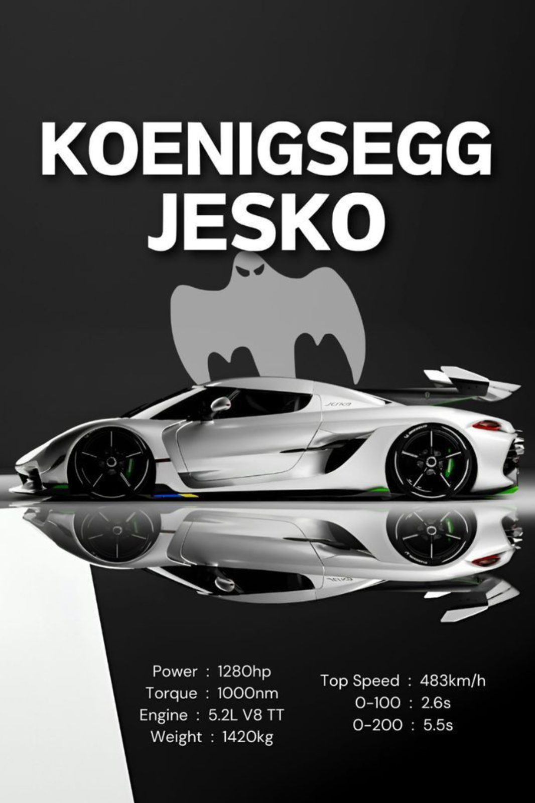 Koenigsegg Jesko – Motorug